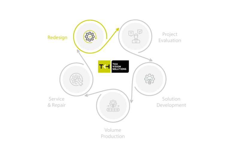 TKH Vision Solutions - Creating Machine Vision Solutions with You