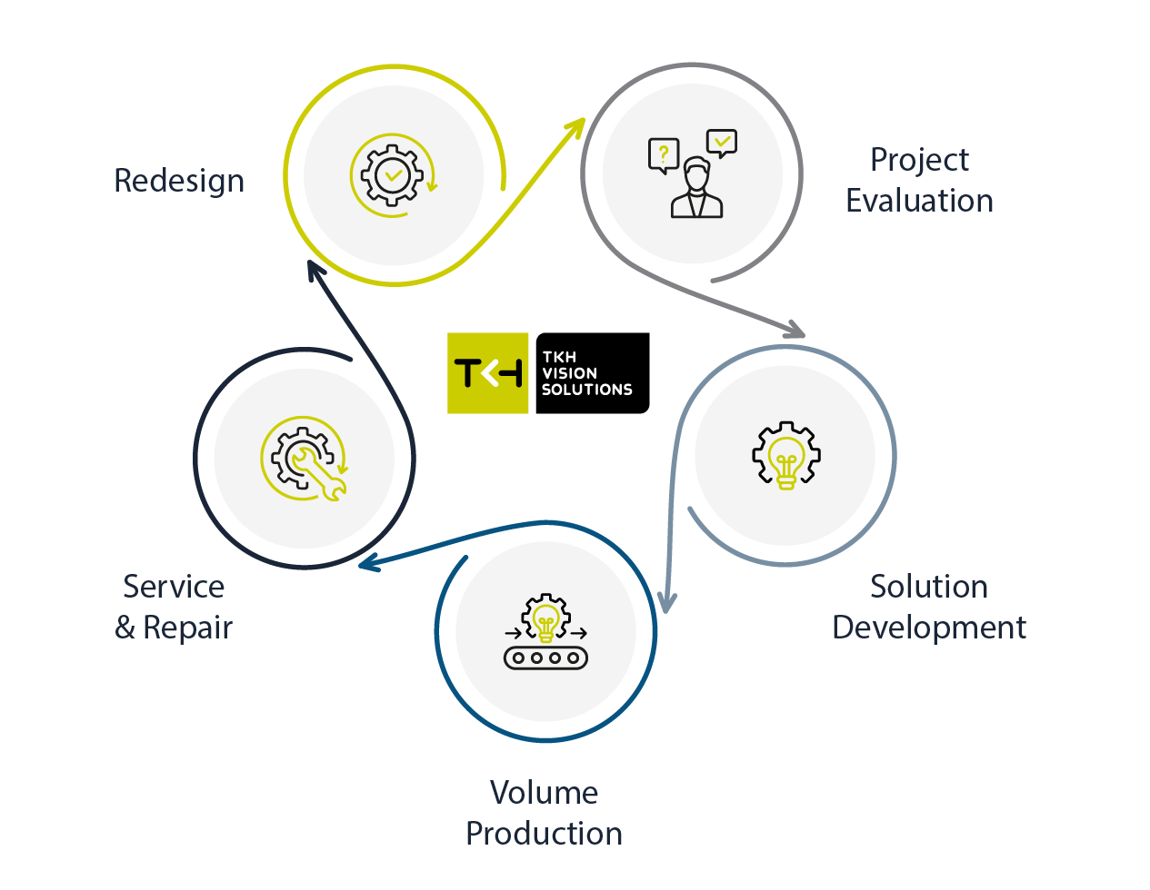 TKH Vision Solutions - Creating Machine Vision Solutions with You
